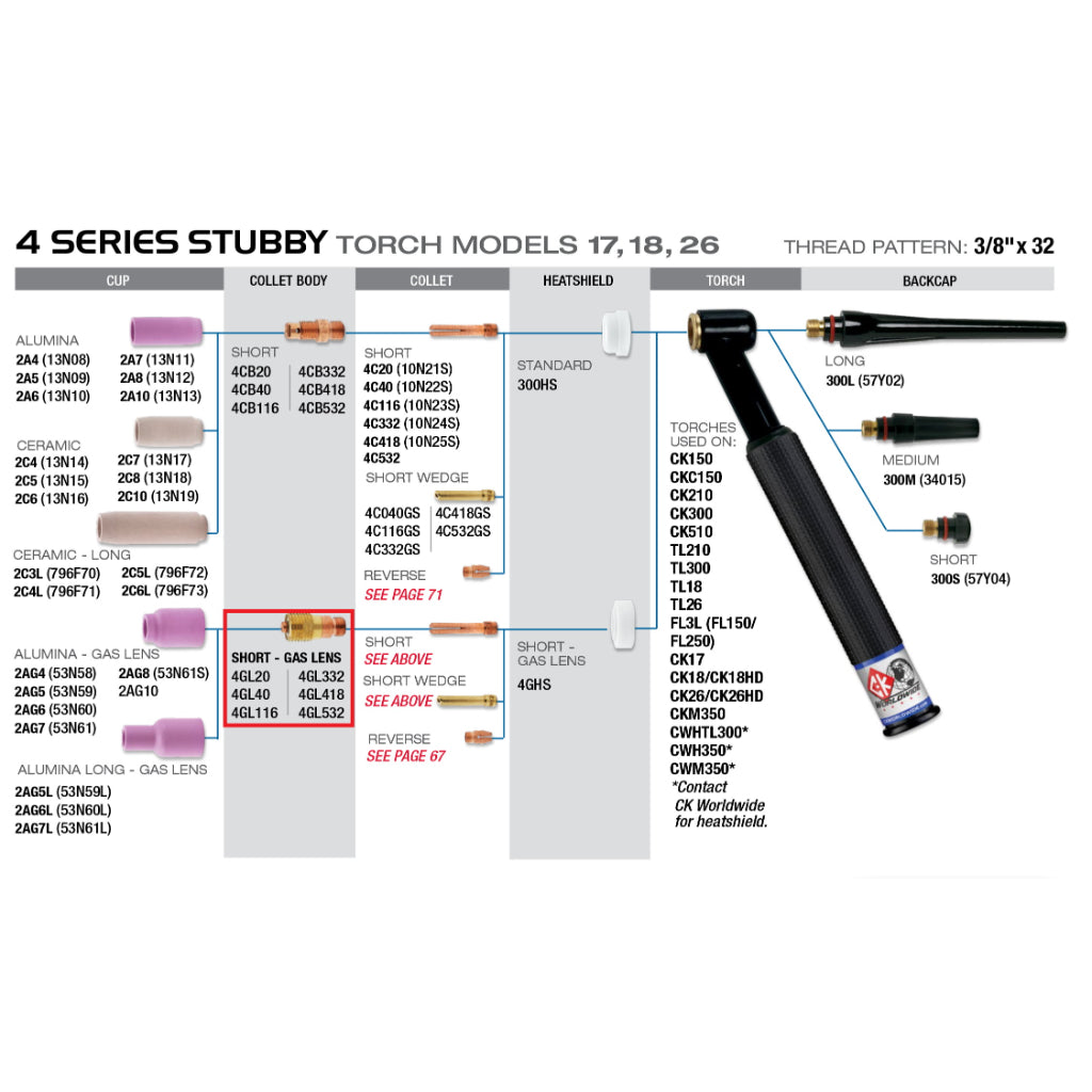 TIG Parts and Consumables - Weldready
