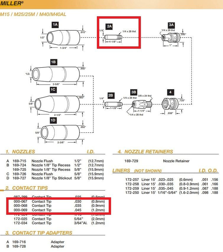 Miller Electric Welding Supplies - Weldready Canada