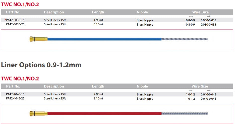 Tweco MIG Consumables - Weldready Canada